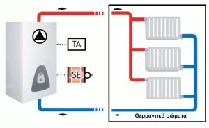 Ηλεκτρικοι λέβητες Applimo, ηλεκτρικος λεβητας